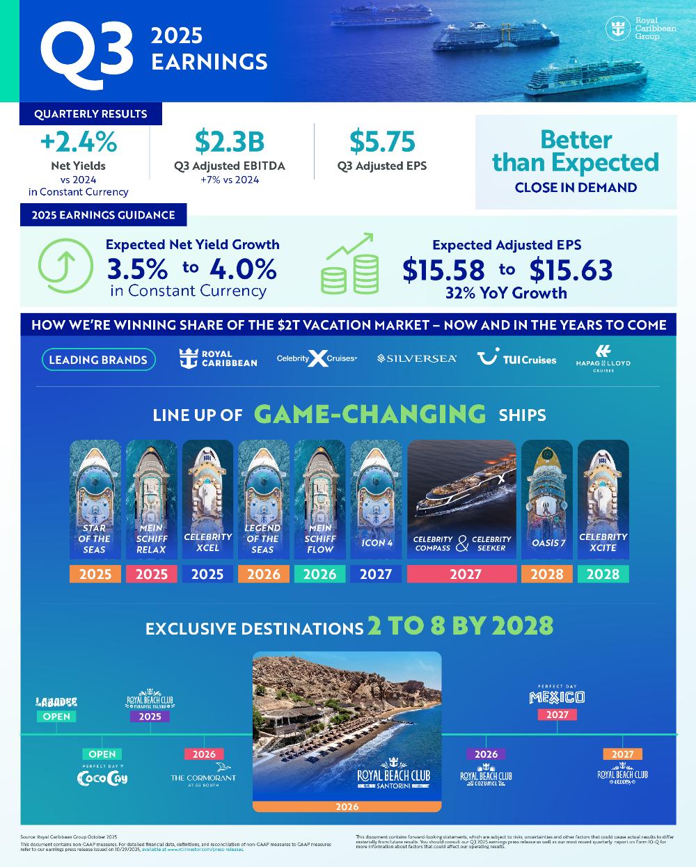 Royal Caribbean Group Press Center