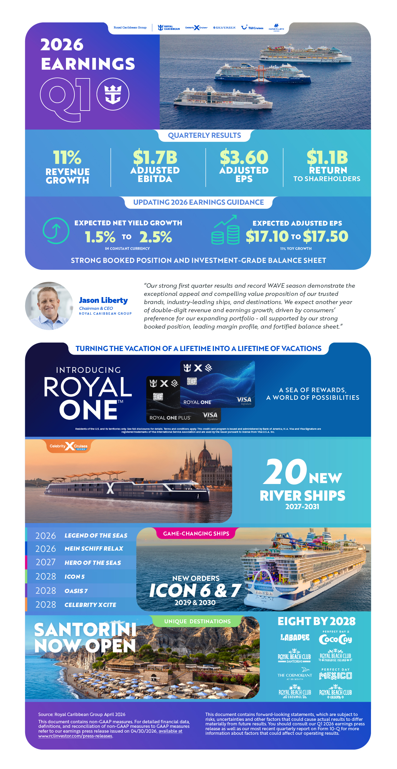 Royal Caribbean Group Press Center